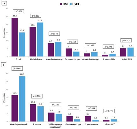 📢 Call For Reading Pathogens Mdpi