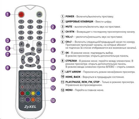К телевизору как настроить пульт от ростелекома,как настроить пульт от ...