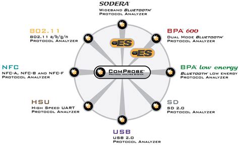 Er Soft Comprobe Sodera