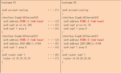 OSPFv3とOSPFv2の違いそして設定コマンドCCENTCCNA 試験対策 2015年版22 IT