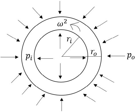 Cross Section Of Pressurized Functionally Graded Rotating Cylinder