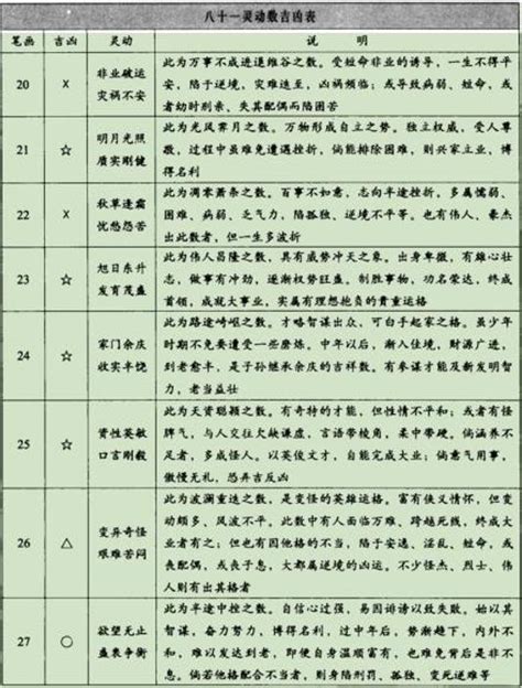 姓名學中 判斷太乙吉凶數 每日頭條