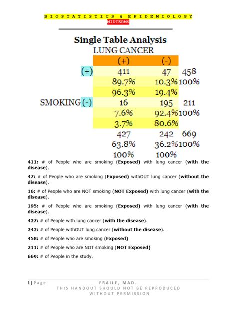 Percentage Analysis For 2x2 Table Pdf Neoplasms Public Health