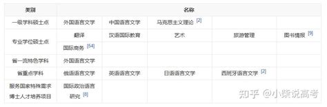 2024年高考生大连外国语大学在河北省近三年的录取分数统计 知乎