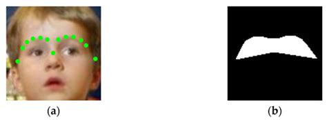 Algorithms Special Issue Ai For Cybersecurity Robust Models For