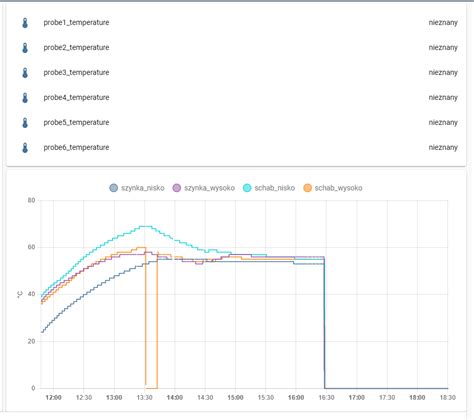 Homeassistant Integration · Issue 3 · Satrikesp32bleinkbird · Github