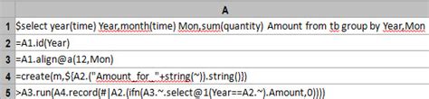 The Standard Method Of Performing Transposition Smartdata Collective