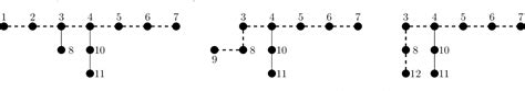 Figure 3 From Eccentric Graph Of Trees And Their Cartesian Products