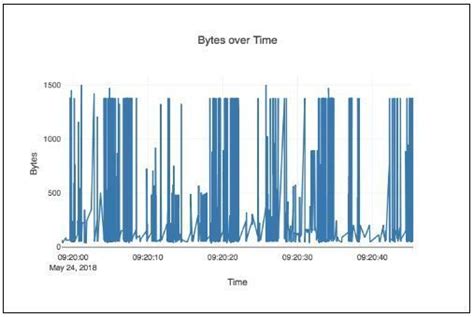 Visualizing Network Data Using Python Part