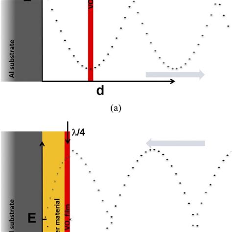Schematic Drawing Illustrating The Lambda 4 Absorber Concept A The Download Scientific