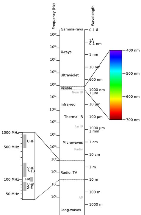 Plane Wave Propagation Bartleby