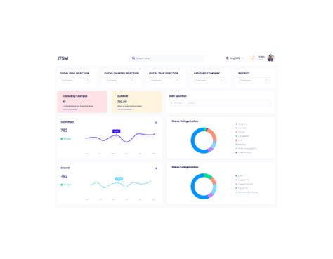 Power BI Consulting Services Ridgeant