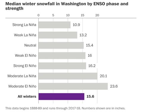 Media Tweets By Capital Weather Gang Capitalweather Twitter