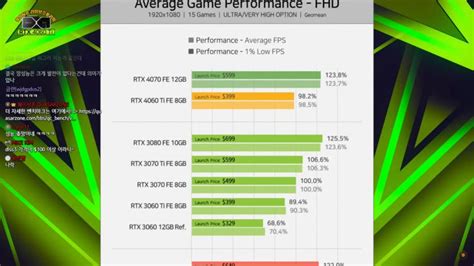 욕 엄청 먹고있는 4060TI 성능 근황