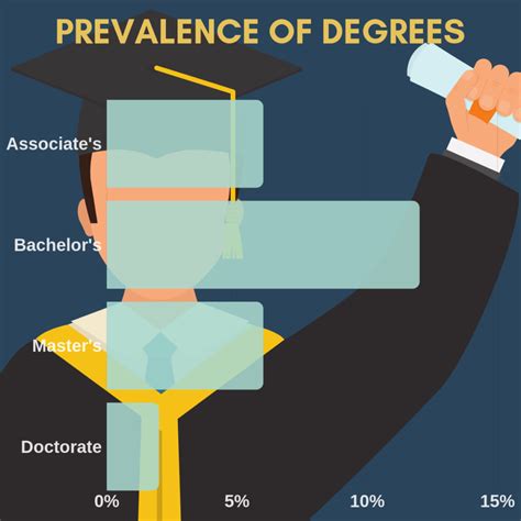 What Can I Do With A Doctoral Degree