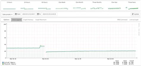 new windows server updates cause domain controller crashes reboots r