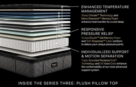 Beautyrest Black Series Three Plush Pillow Top Mattress 1675 For Usd