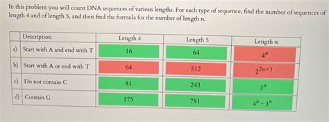 Solved In This Problem You Will Count DNA Sequences Of Chegg Com