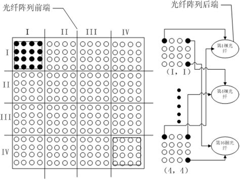 Multispectral Sensing Wavelength Conversion System Based On Optical