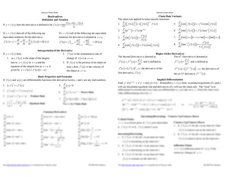 Solution Derivatives Cheat Sheet Calculus Studypool Worksheets Library
