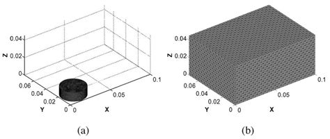 3 D Tetrahedral Finite Element Mesh Used For Analysis Of The A Tofu