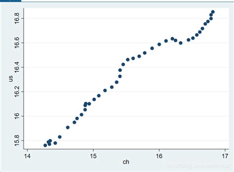 计量经济学学习与stata应用笔记 三 Stata入门实例 Wmdpt的博客 Csdn博客 计量经济学stata案例应用题
