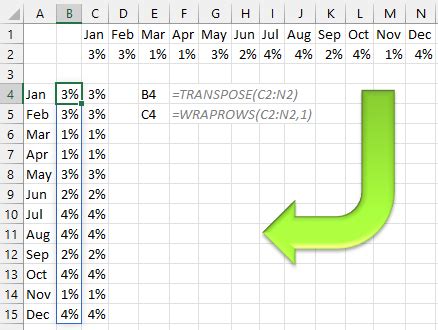 Excel Turn Data Sideways With A Formula Excel Tips Mrexcel Publishing