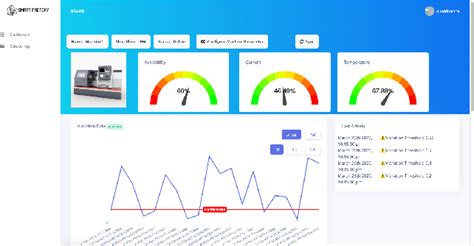 figure 12 from iot enabled real time availability and condition