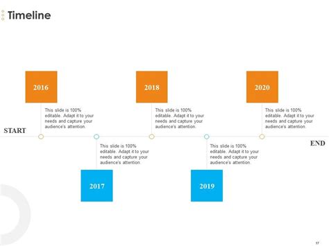 Essential Guide To Itil Framework And Processes Ppt Powerpoint Presentation Complete Deck With