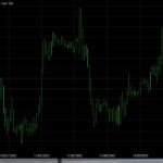 OHLC Open Close Tick Marks WPF Chart Forums