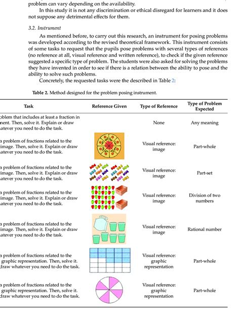 Method Designed For The Problem Posing Instrument Download
