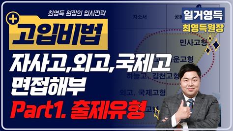 자사고 및 외고 국제고 유형별 면접 준비법 Part1출제 유형 최영득원장 Youtube