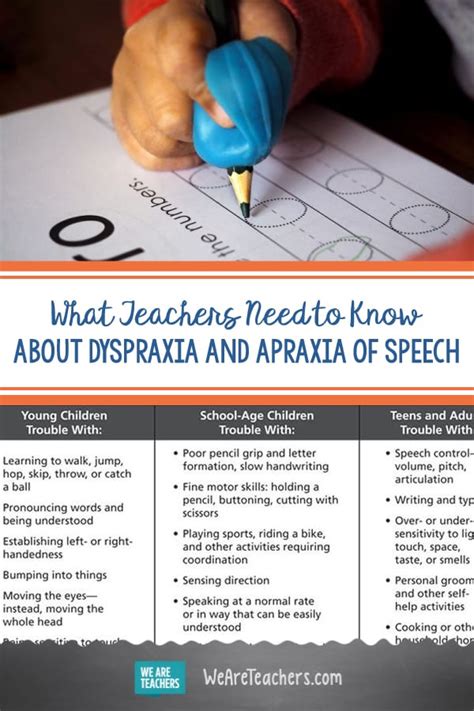 What Teachers Need To Know About Dyspraxia And Apraxia Of Speech