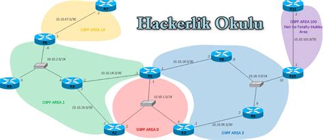 OSPF OPEN SHORTEST PATH FİRST