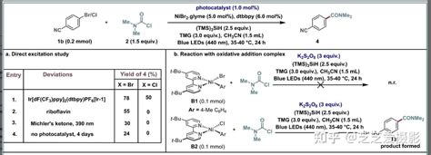 酰胺化反应sci文章分享：angew Chemint Ed 2022 知乎