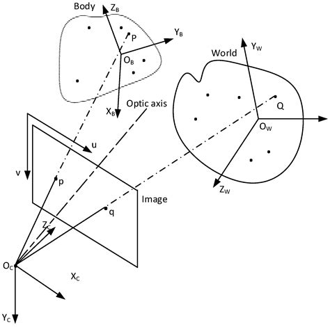 A Method For Measuring The Absolute Position And Attitude Parameters Of A Moving Rigid Body