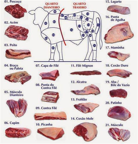 Sergio Pankowski Gastronomia Cortes De Carne