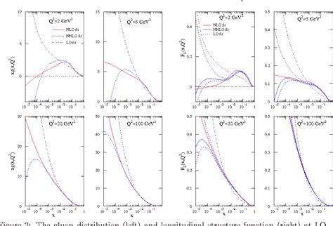 Figure 1 From The Longitudinal Structure Function At Hera Semantic