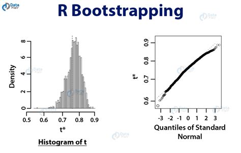 Learn R Programming Taking You Closer To Your Data Science Dream