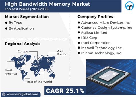 High Bandwidth Memory Market Meme High Bandwidth Memory Market Discover Share GIFs High Bandwidth Memory Market Meme High Bandwidth Memory Market Discover Share GIFs