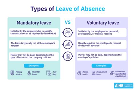 What Is A Leave Of Absence AIHR HR Glossary