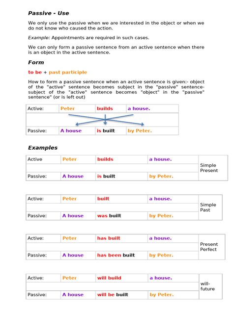 Passive Explanation Pdf Passive Explanation Pdf