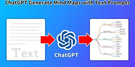 Gpt Mind Maps Maker Generate A Mind Map From Text Prompts Pdf Video