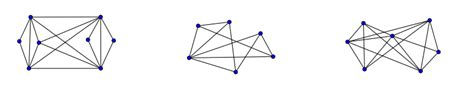 Solved Determine For Each Of The Graphs Whether They Are Chegg