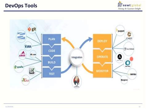 Demystify Devops Ppt
