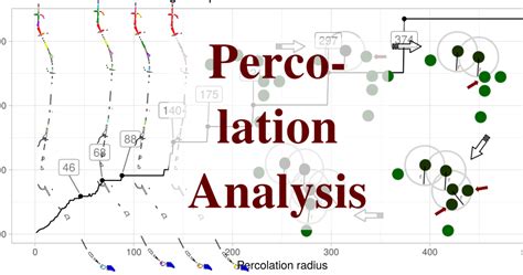 Percolation Analysis Lets Cluster It Archaeoinformatics