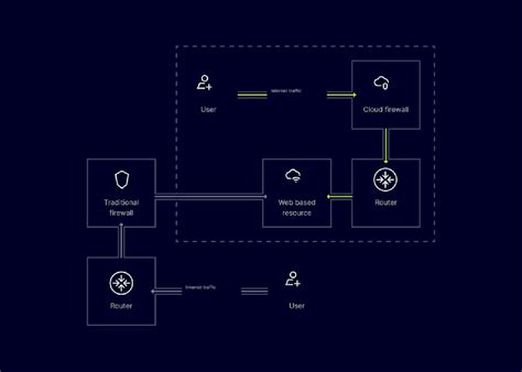 Nordlayer Features In Review Cloud Firewall Nordlayer Blog