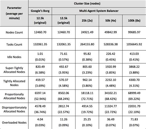 Ai Driven Load Balancer Meta Analyzer
