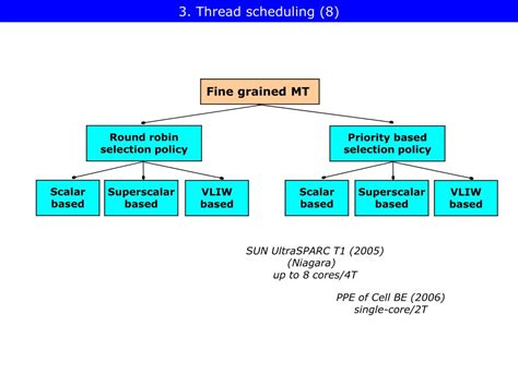 Ppt Multithreaded Processors Powerpoint Presentation Free Download