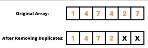 Solved Original Array After Removing Duplicates Implement Chegg